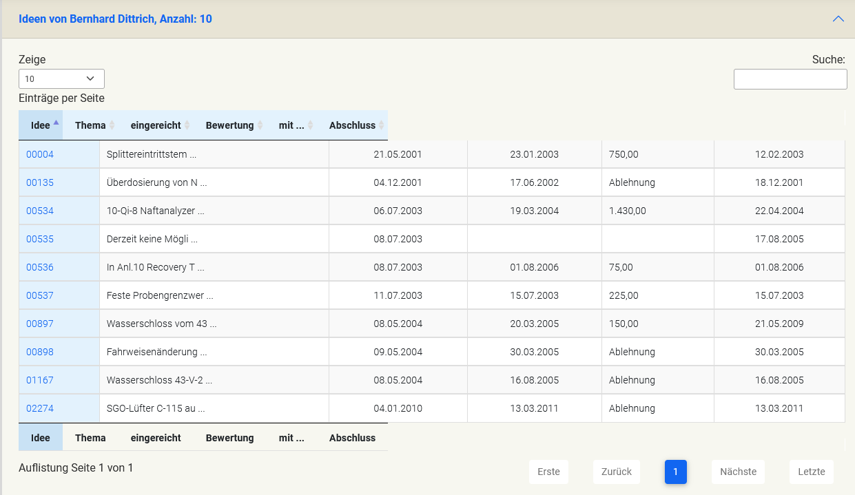 Table Header Width Don t Align Correct Withe Body Width DataTables Forums